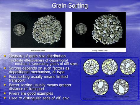 Ppt Understanding Sediment And Rock Classification Grain Size