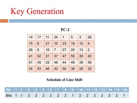 Cryptographic Algorithms PPT