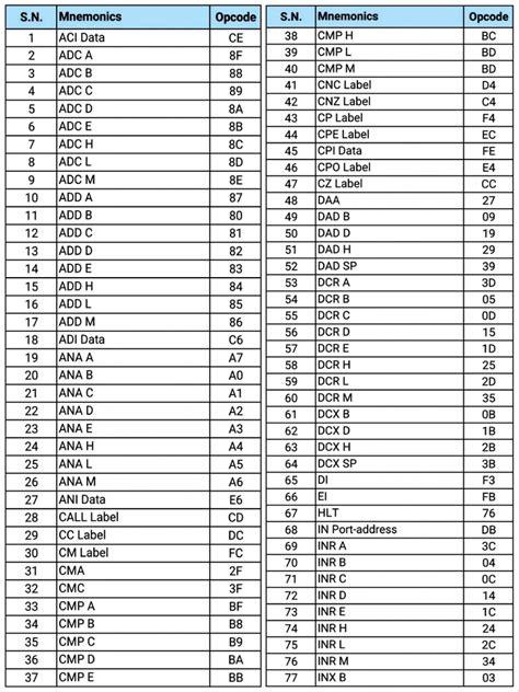 Opcode Pdf