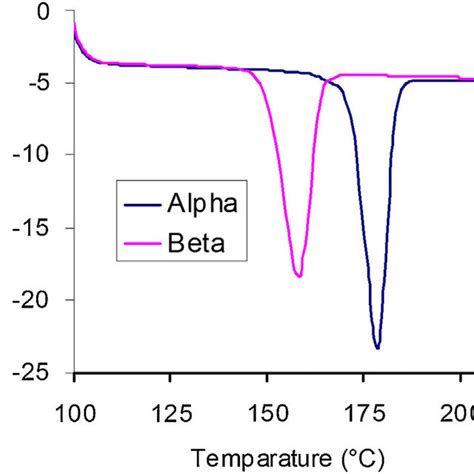 Molecular Structure Of Eletriptan Hydrobromide Download Scientific Diagram