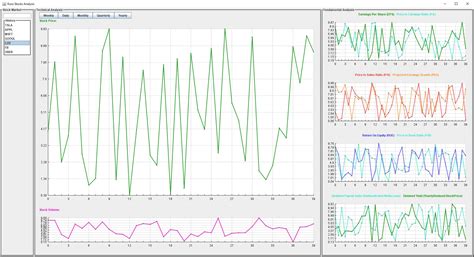 Github Kurokage3kurostocksanalysis A Gui Prototype For Analyzing Stocks