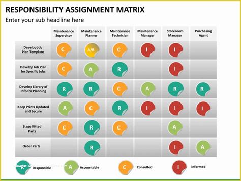 Free Raci Powerpoint Template Of Responsibility Assignment Matrix Powerpoint Template