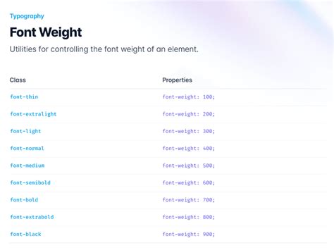 Top 30 Tailwind Css Classes Every Front End Developer Should Know