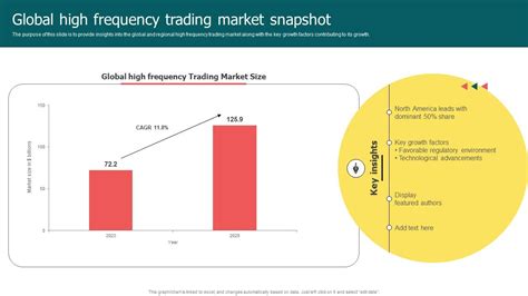Global High Frequency Trading Market Snapshot Ppt Example