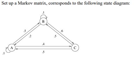 Solved Set Up A Markov Matrix Corresponds To The Following