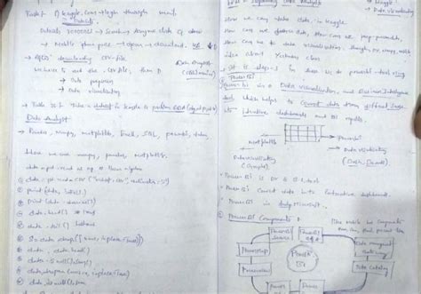 Srikanth Thippani On Linkedin Task 39completed Take A Dataset In Kaggle And Prepare A