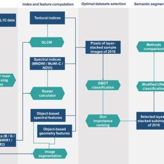 The Overall Workflow Of Our Study Download Scientific Diagram