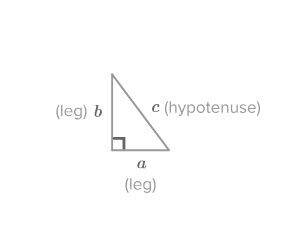 Flexi Answers What Is Pythagorean Theorem CK Foundation