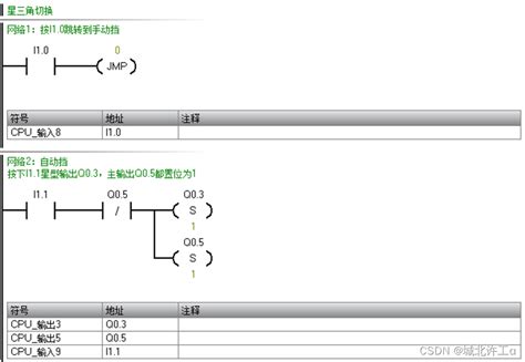 西门子200 Smart程序控制指令200smart程序框架 Csdn博客