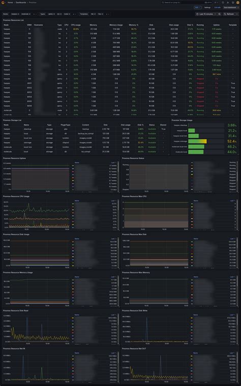 Github Railadeividasprometheus Proxmox Exporter Prometheus Exporter