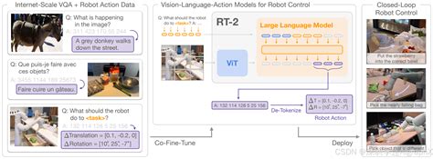 端到端自动驾驶大模型：视觉 语言 动作模型 Vla Csdn博客