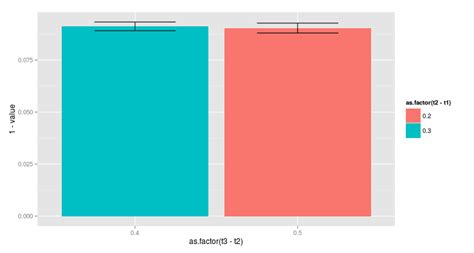 R Geom Bar And Errorbars For Given Data Stack Overflow