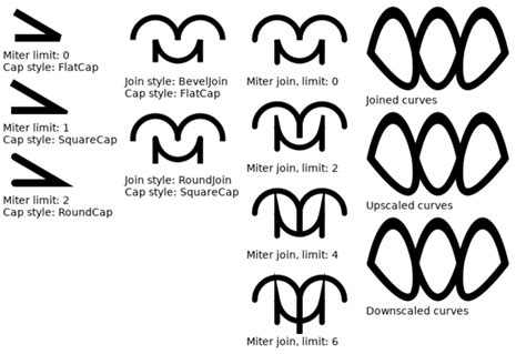 Qt For Mcus 2 4 Released