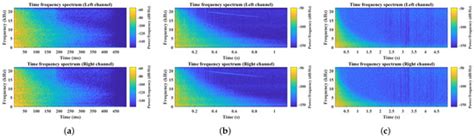 perceptual similarities between artificial reverberation algorithms and