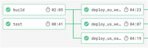 Linux Zipdeploy Api Times Out In Synchronous Mode · Issue 2776 · Projectkudukudu · Github