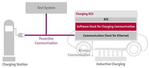 Solutions For E Mobility Vector