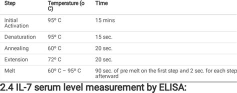 Temperature Protocol For Corbett Instrument Hrm Pcr Download