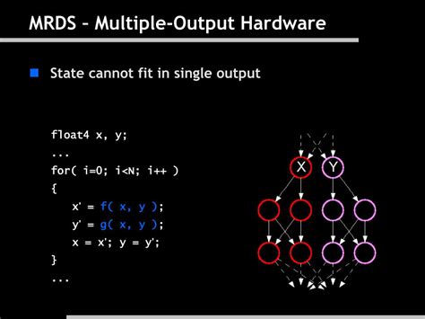 Ppt Efficient Partitioning Of Fragment Shaders For Multiple Output