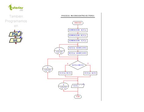 Arreglos Pseint Mayores Entre Vectores