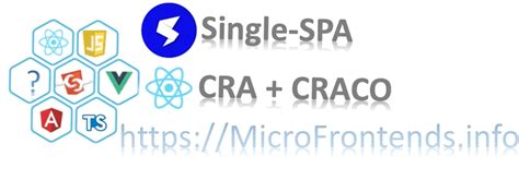 Microfrontends With Single Spa On Cra Using Craco