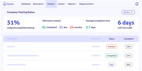 Qualio — 1 Easiest Qms For Biotech Companies