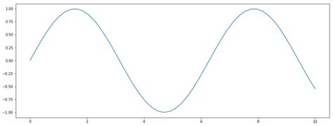 An Intuitive Introduction To Gaussian Processes Ritchie Vink