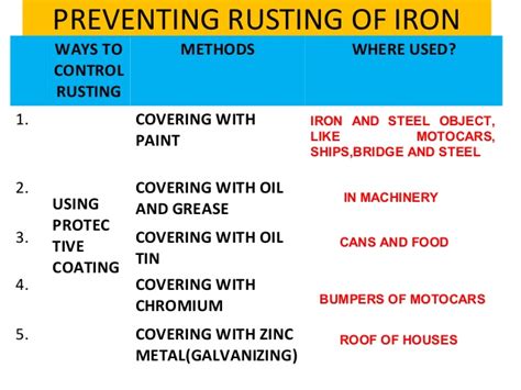 Prevention Of Rusting Quizizz