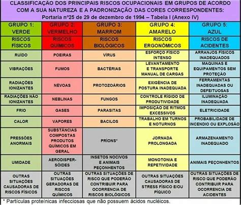 Tabla De Colores En Español Para Tipos De Elementos