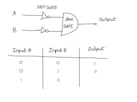 Question15 How Many Inputs Does A Logic Gate Take And How Many Outputs