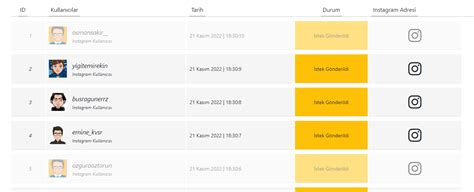 github metinkeles1 instagramtakipistekleri İnstagramda gönderdiğimiz