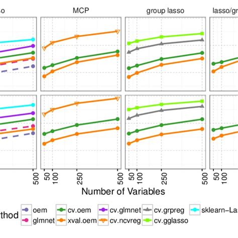 Depicted Above Is The Average Computing Time Over Ten Runs In