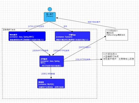 GitHub Lanco StarUML Final