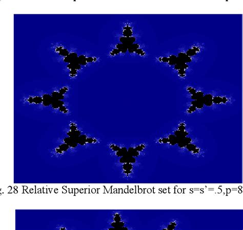 figure 27 from analysis of fangled mandelbrot and julia sets controlled by logarithmic function