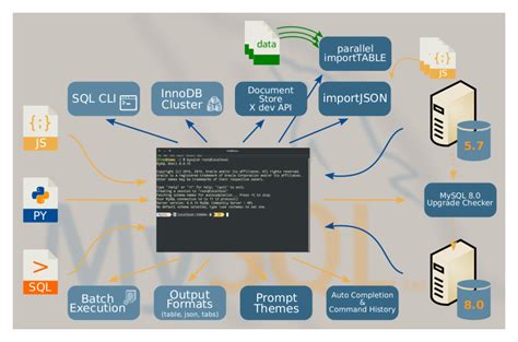 MySQL 文档存储攻略 墨天轮