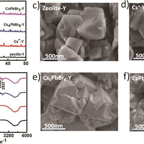 Pxrd Patterns A And Ftir Spectra B Of Zeolite Y Cs⁺ Y Cs4pbbr6 Y