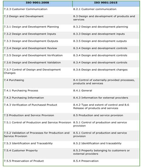 Iso 9001 Clauses Explained With Examples Lasopaplane