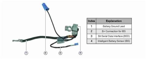Bmw Intelligent Battery Sensor Ibs Bimmerscan