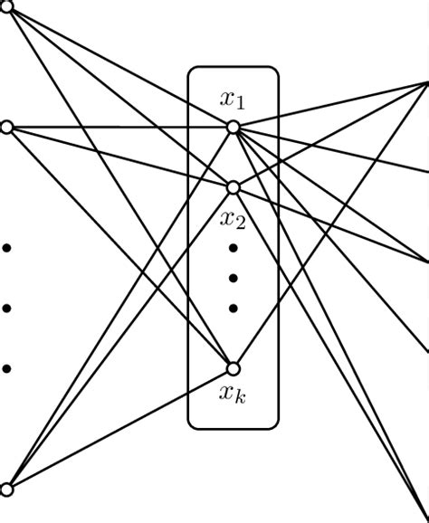 The Figure Shows The Structure Of G In Case 1 Of Theorem 1 5