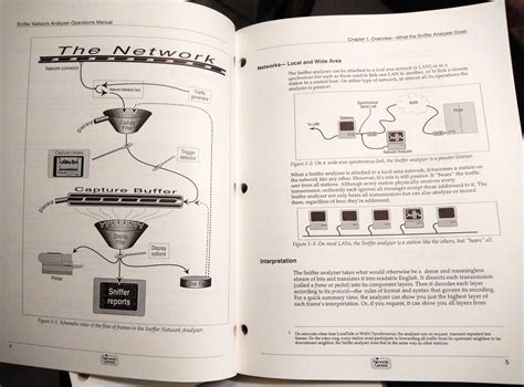 Network General Sniffer Network Analyzer Card Disks And Manuals R