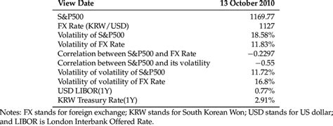Market Dataset Parameters Download Table