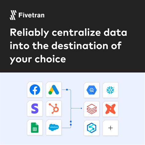 Fivetran On Linkedin Fivetran Automated Data Movement Platform