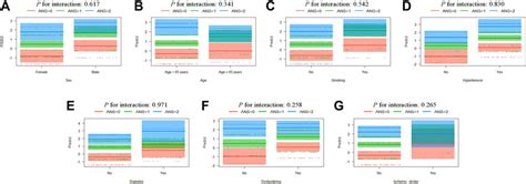 Visualization Analysis Of The Interaction Between The Ans In Patients