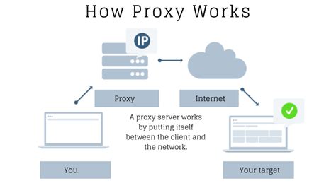 Proxy Servers Explained Safeguard Your Businesss Sensitive Data
