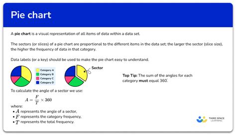 Pie Chart Gcse Maths Steps Examples And Worksheet
