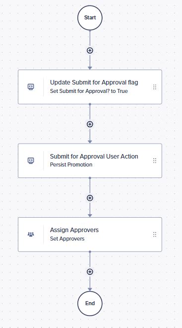 Workflow Notifications Anaplan Community