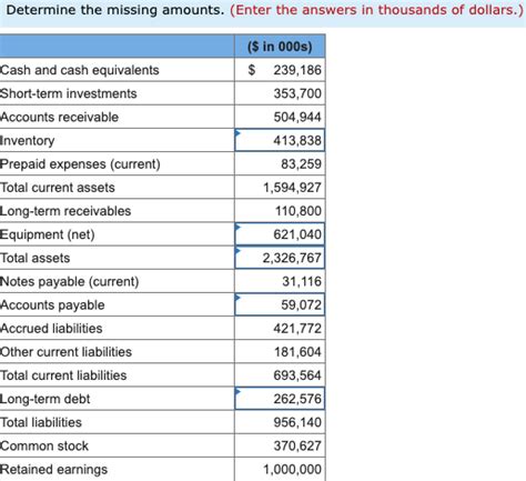 Solved Problem Static Balance Sheet Preparation Chegg