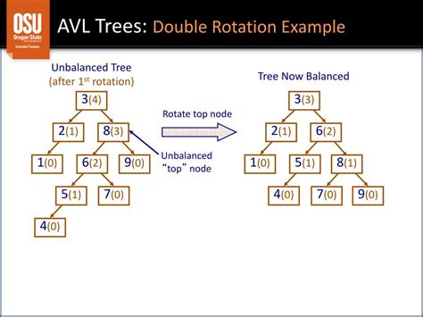 Ppt Cs261 Data Structures Powerpoint Presentation Free Download Id