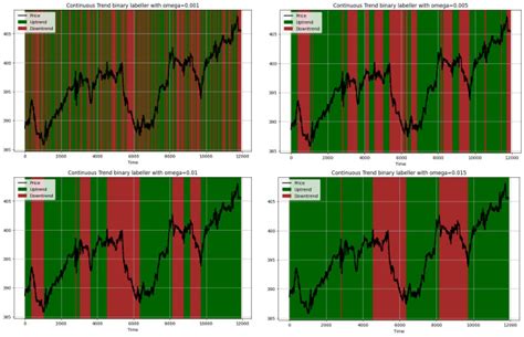 Github Agpenaststrends Advanced Trend Detection And Labelling For