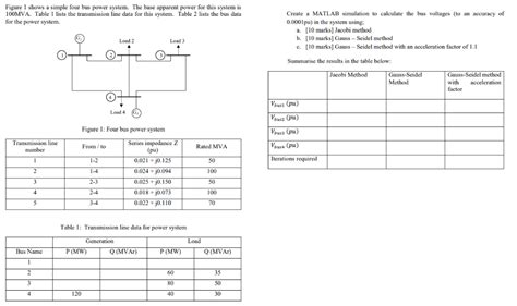 figure 1 shows a simple four bus power system the
