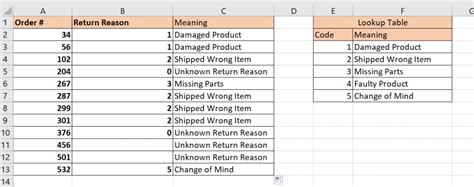 How To Use Iserror With Vlookup In Excel Sheetaki